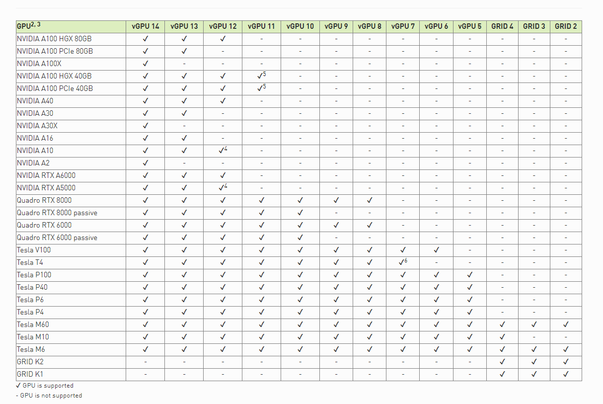 NVIDIA使用：vGPU | Renyb の 小窝