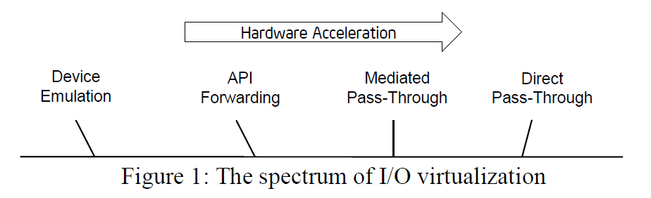 Libvirt研发：VirtIO GPU | Renyb の 小窝