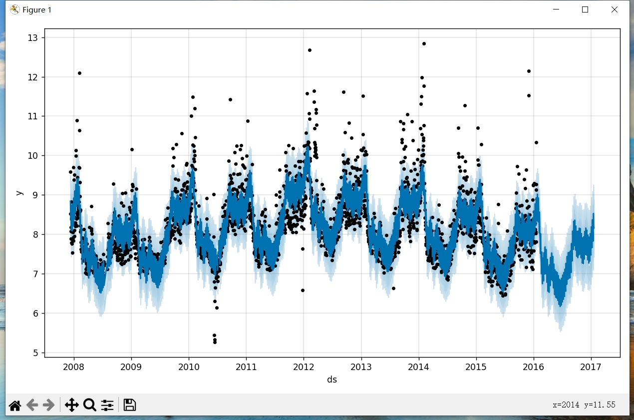 Algorithm：时序预测算法Prophet | Renyb の 小窝