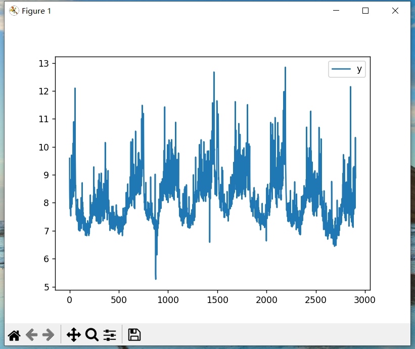 Algorithm：时序预测算法Prophet | Renyb の 小窝