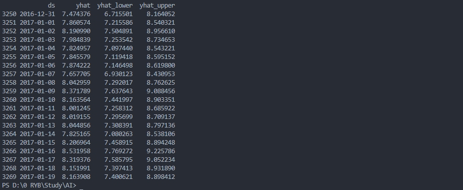 Algorithm：时序预测算法Prophet | Renyb の 小窝